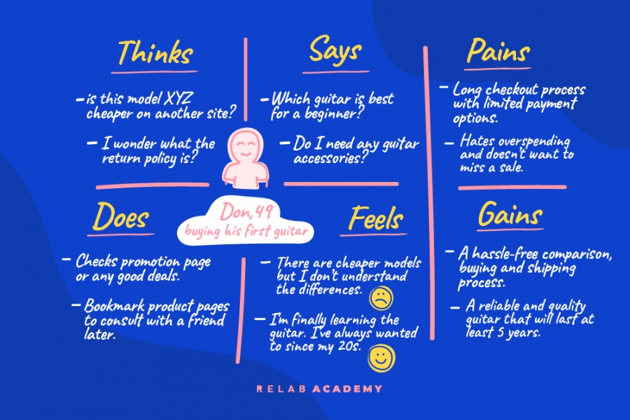 Problem Framing in Design Thinking