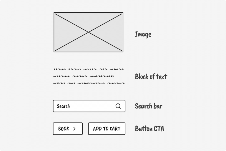 The Beginners’ Guide to Wireframing