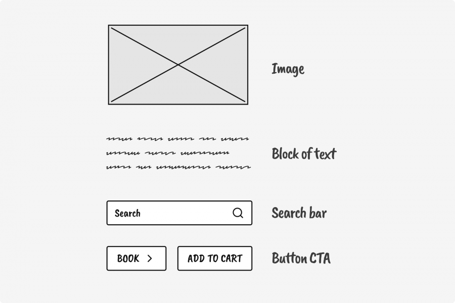 The Beginners’ Guide to Wireframing